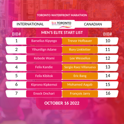 TCS Toronto Waterfront Marathon Men’s Race Preview - TCS Toronto ...