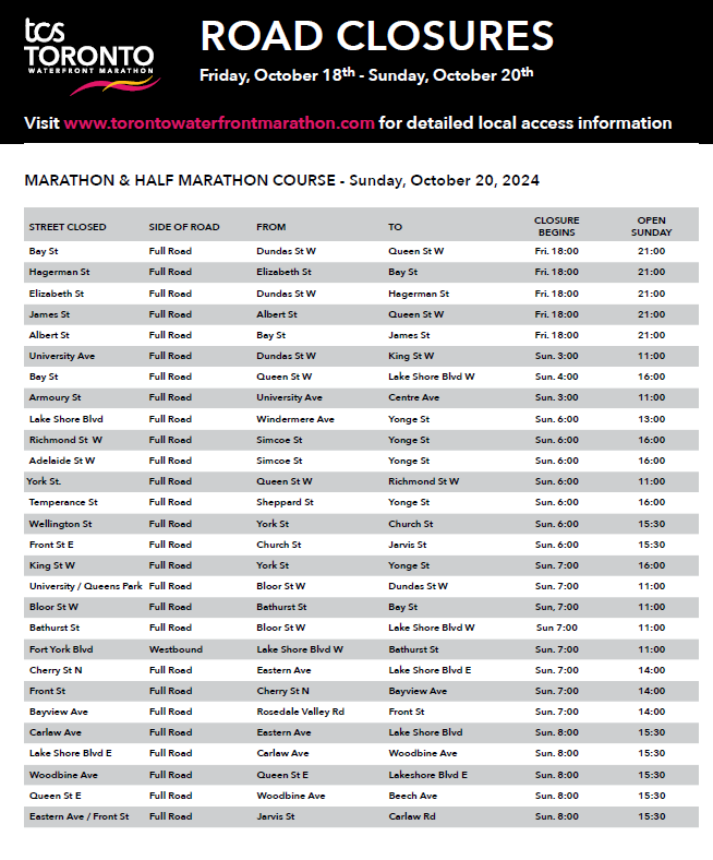 2024 Event Notice pg 2 - Toronto Waterfront Marathon