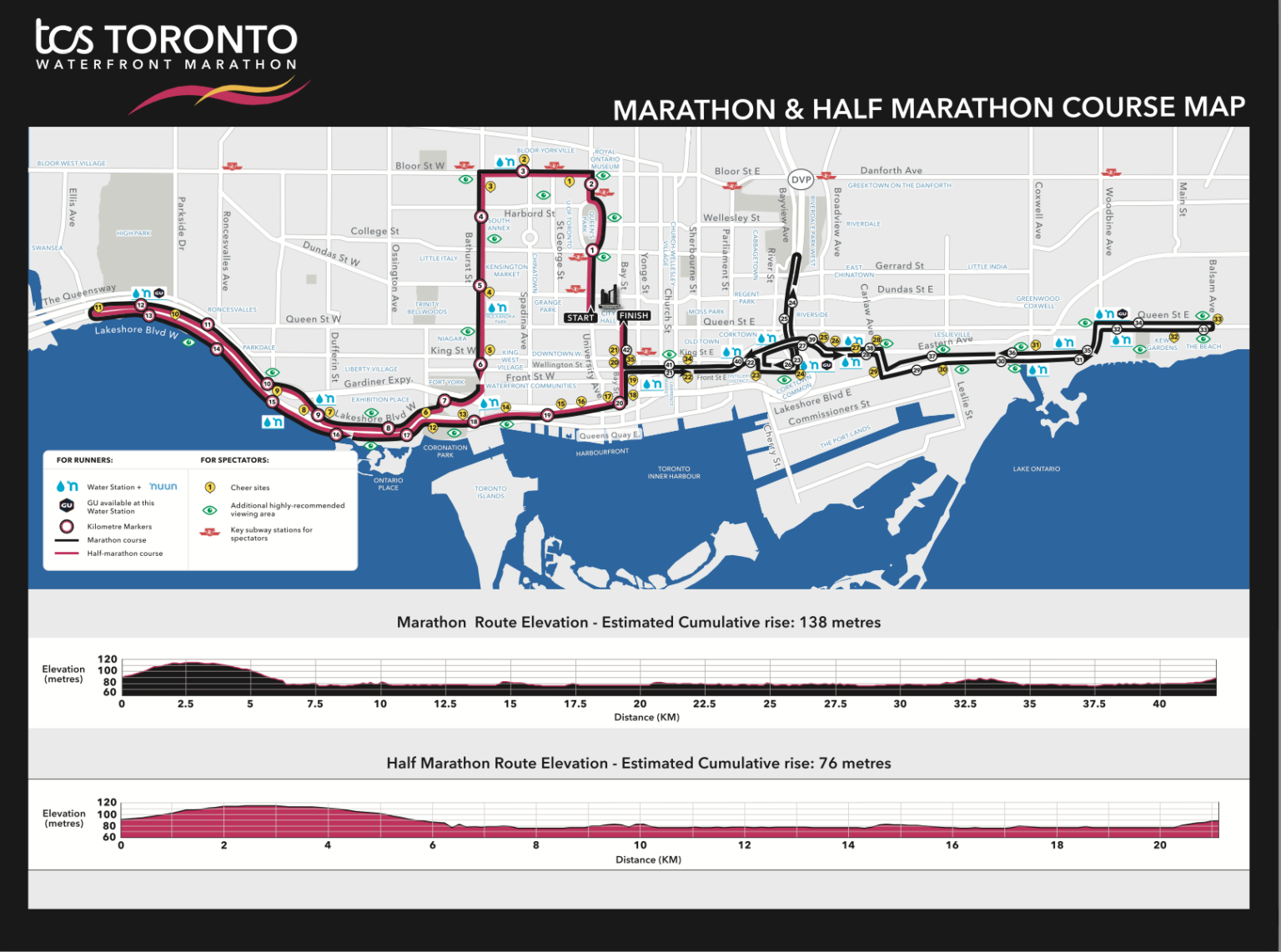 TCS Toronto Waterfront Marathon - Event Info