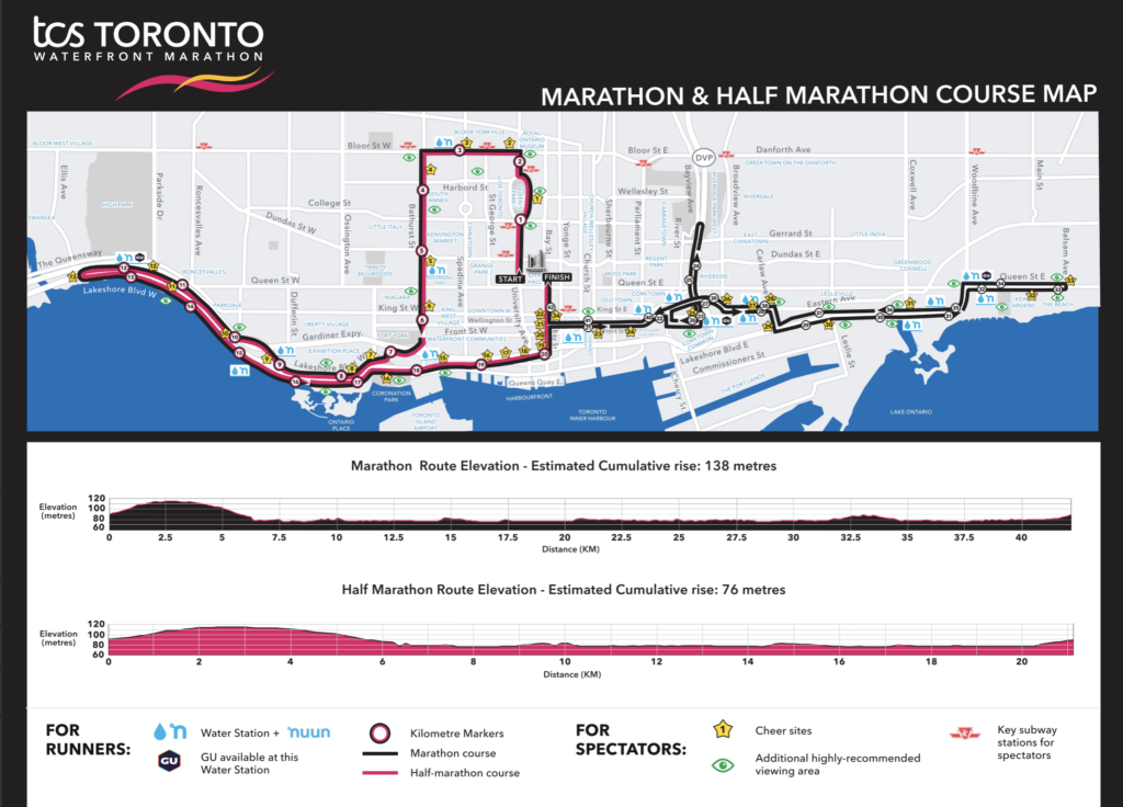 TCS Toronto Waterfront Marathon - Event Info