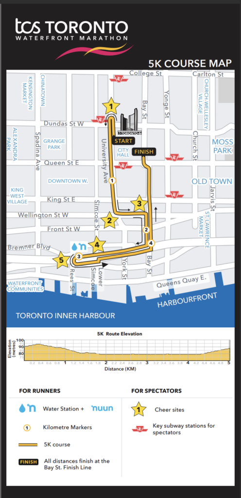 TCS Toronto Waterfront Marathon - Event Info